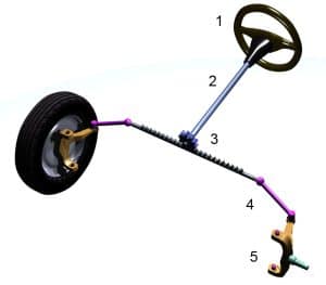 What Is the Intermediate Steering Shaft In a Car - Failure Symptoms ...